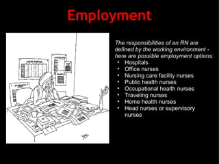 Career Write Up Nursing 2 | PPT