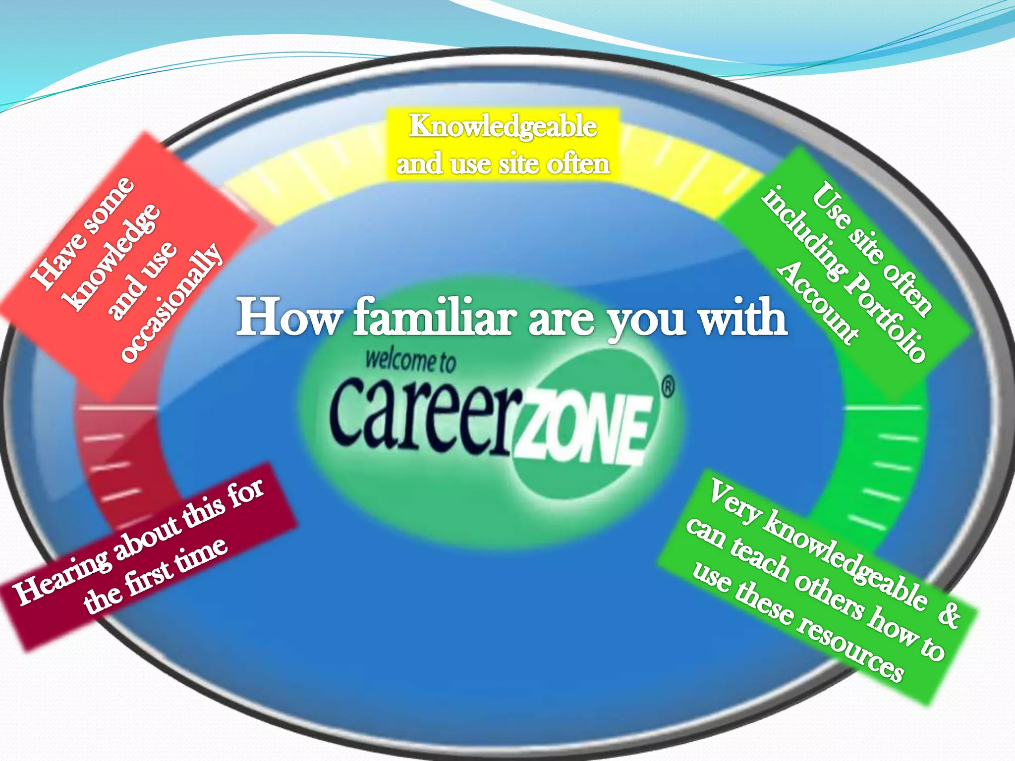 CareerZone Overview | PPT | Free Download