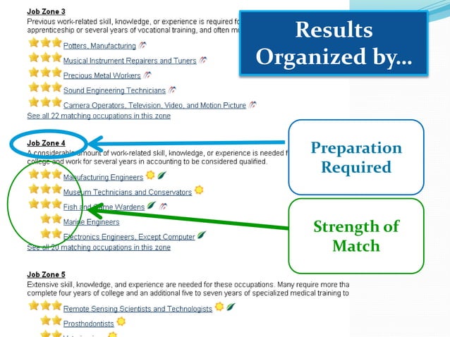 CareerZone Overview | PPT | Free Download