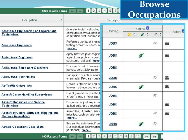 CareerZone Overview | PPT | Free Download