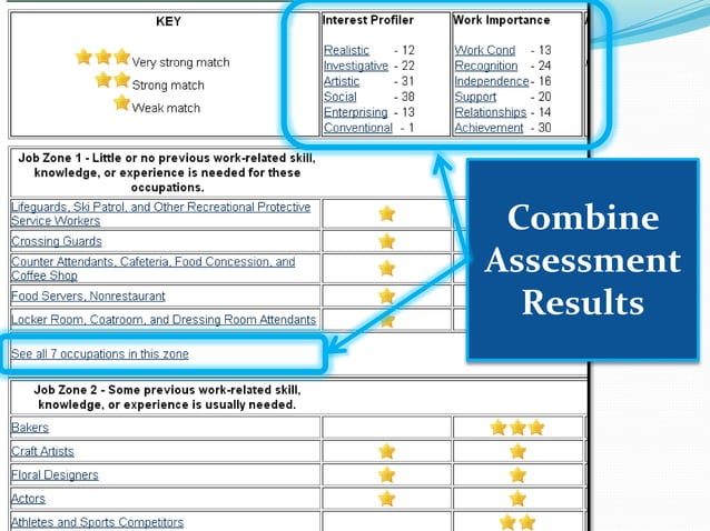 CareerZone Overview | PPT | Free Download