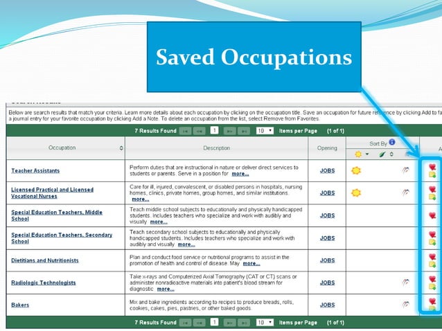 CareerZone Overview | PPT | Free Download