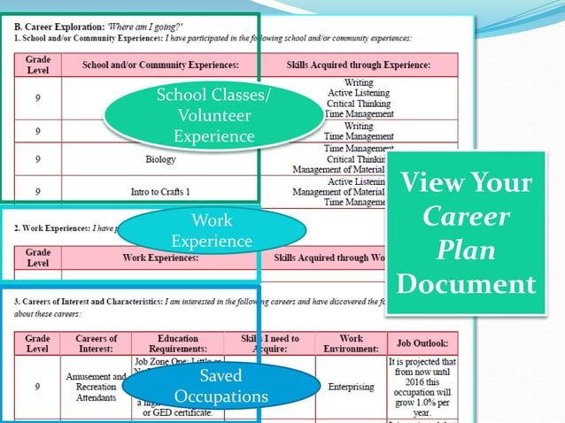 CareerZone Overview | PPT | Free Download