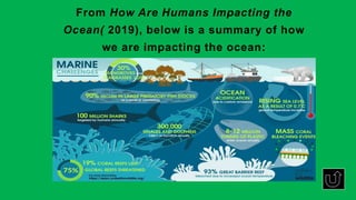 Care for our earth | PPTX