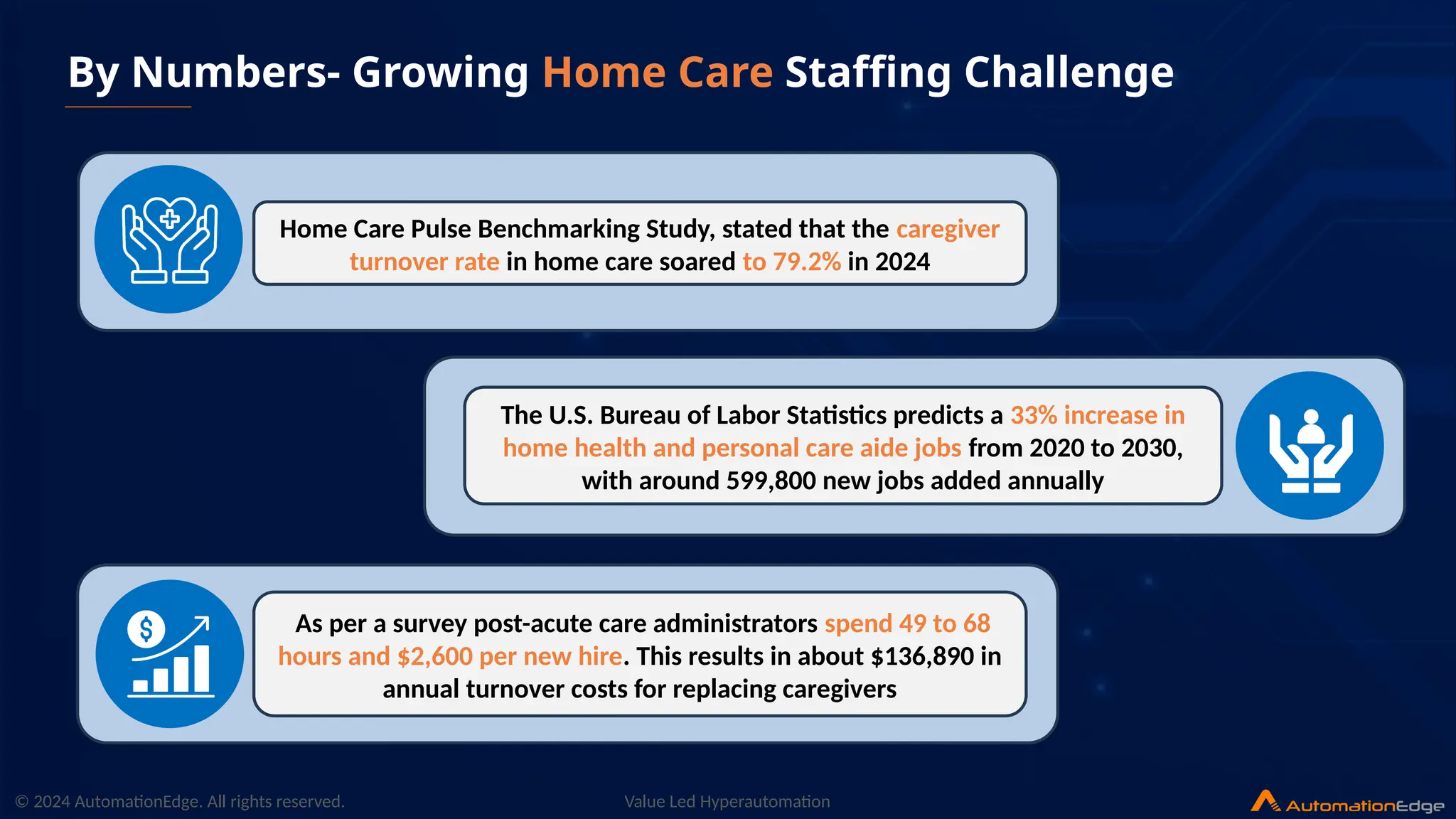Caregiver Onboarding in Home Care: Battling Caregiver Shortage with AI Driven Onboarding ...
