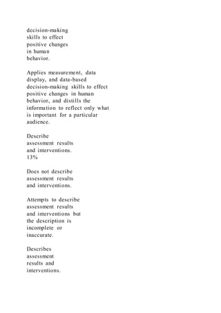 Caregiver Quick Reference Guide Scoring GuideDue Date End | DOCX