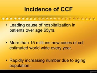 Care Giving for Congestive Cardiac Failure (CCF) Patients By Dr. Gazala ...