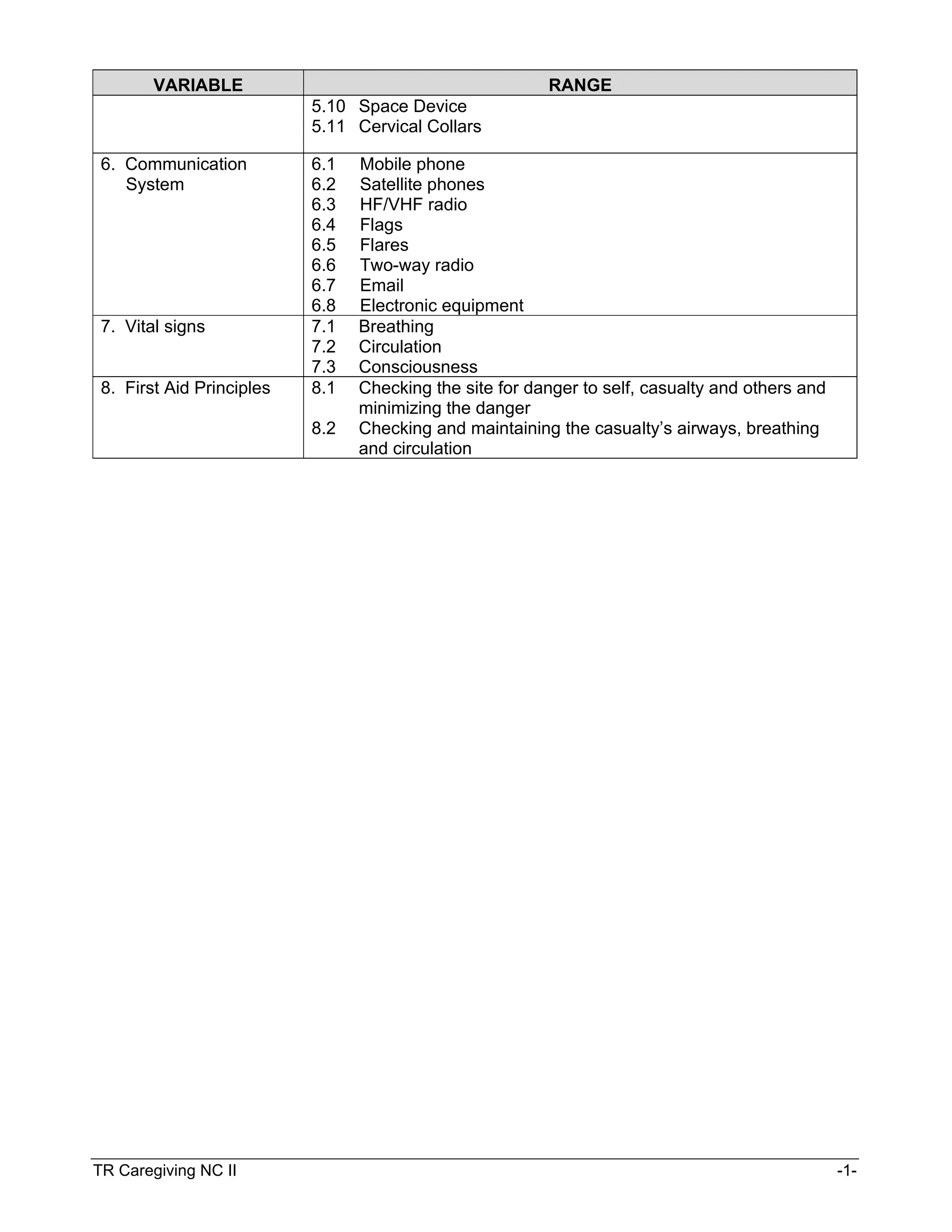 Caregiving NC II Training Regulations for TESDA Trainer | PDF