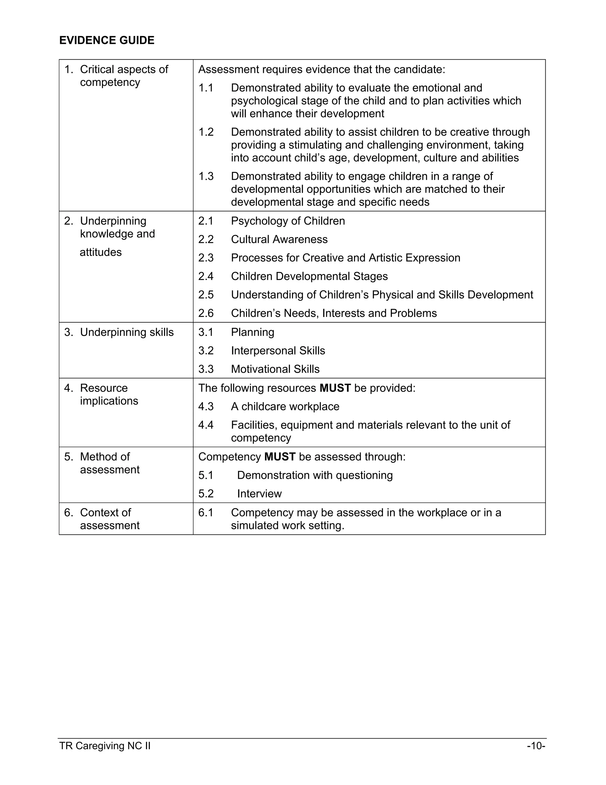 Caregiving NC II Training Regulations for TESDA Trainer | PDF