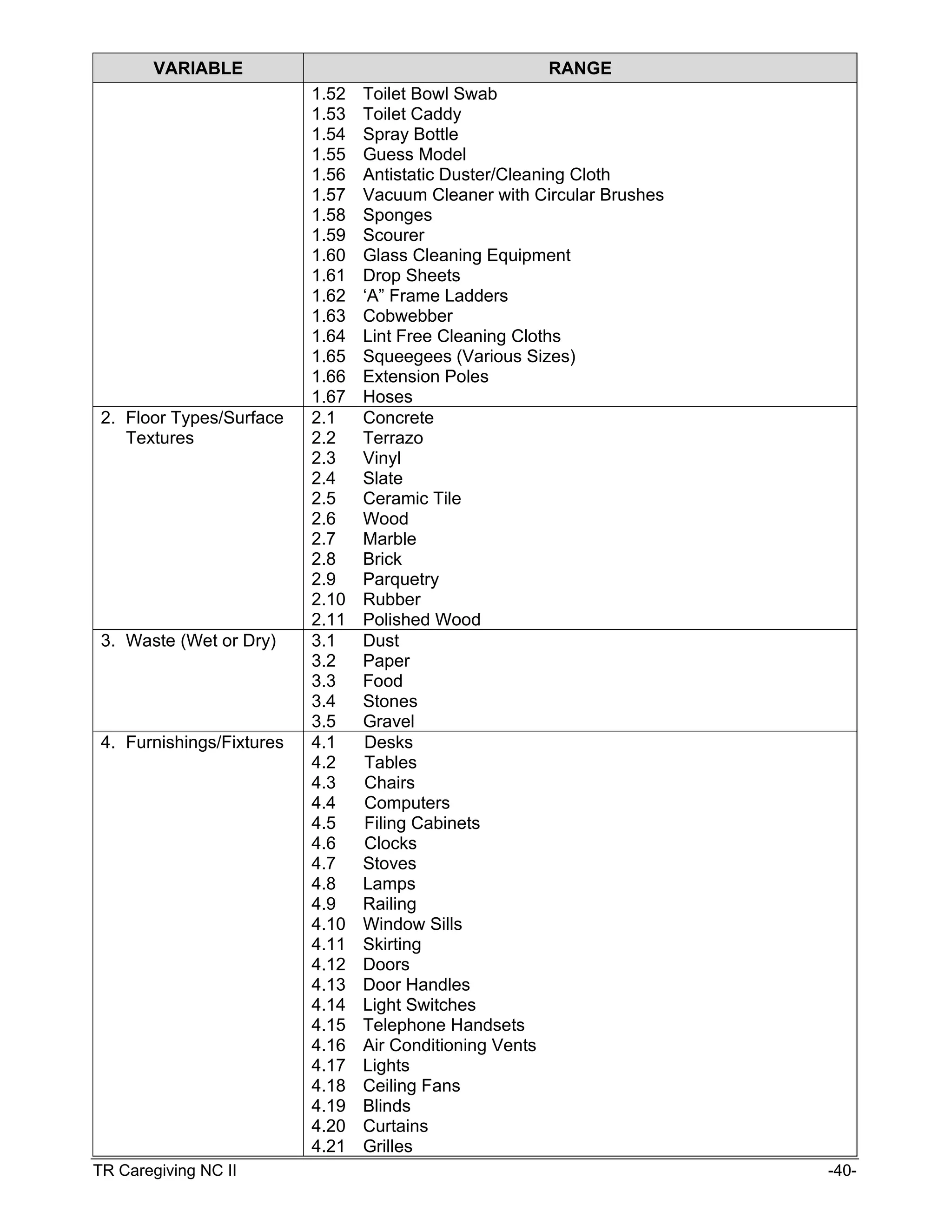 Caregiving NC II Training Regulations for TESDA Trainer | PDF
