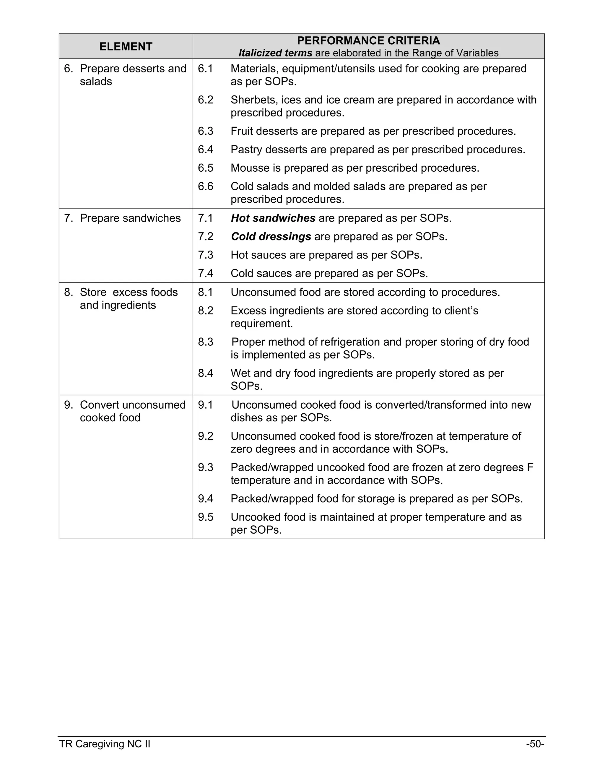 Caregiving NC II Training Regulations for TESDA Trainer | PDF