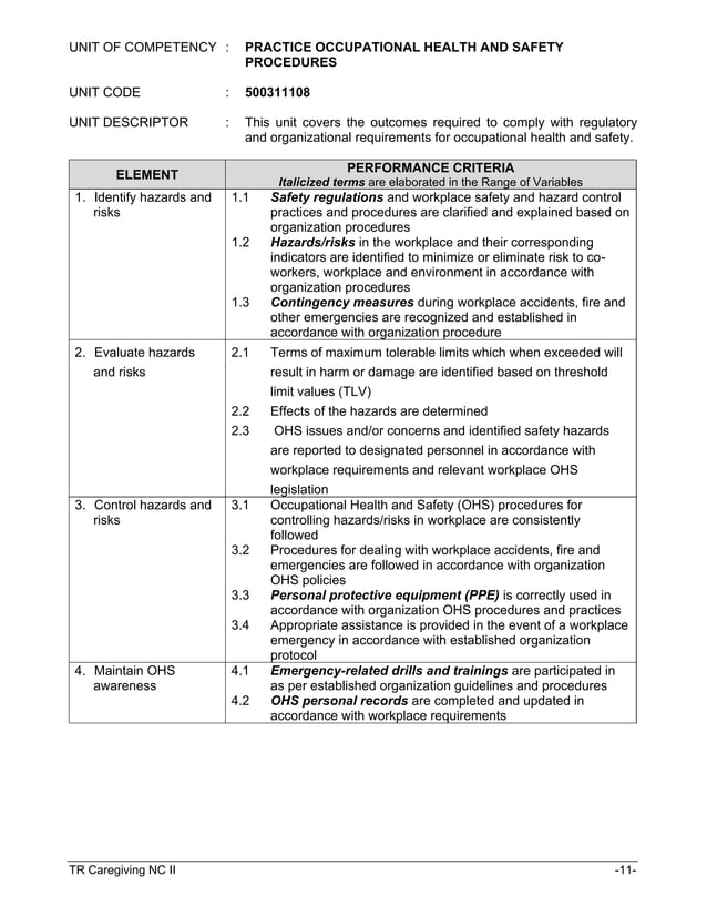 Caregiving NC II Training Regulations for TESDA Trainer | PDF ...