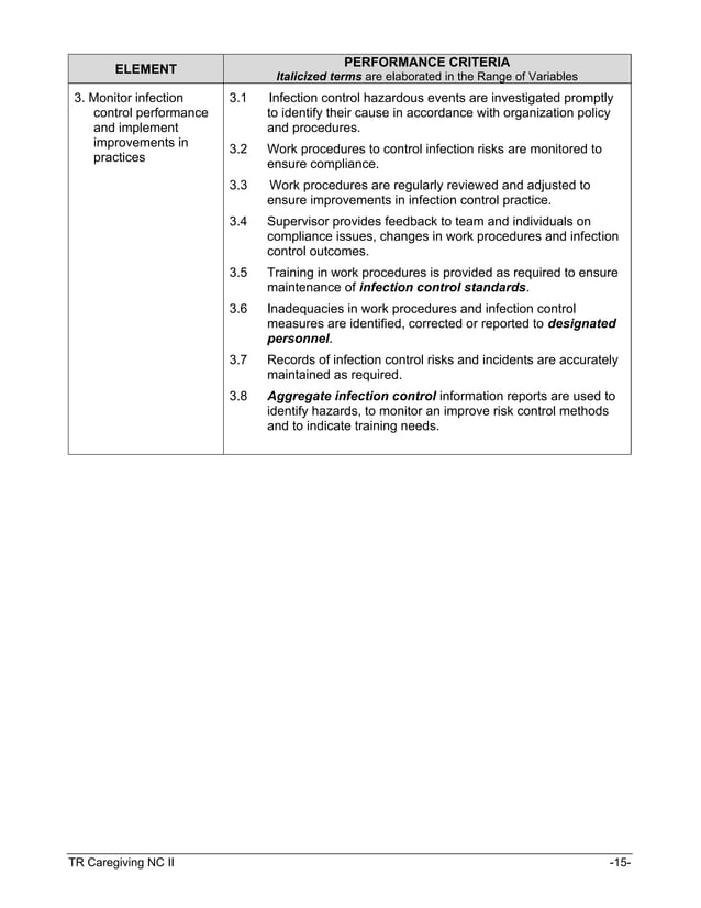 Caregiving NC II Training Regulations for TESDA Trainer | PDF ...