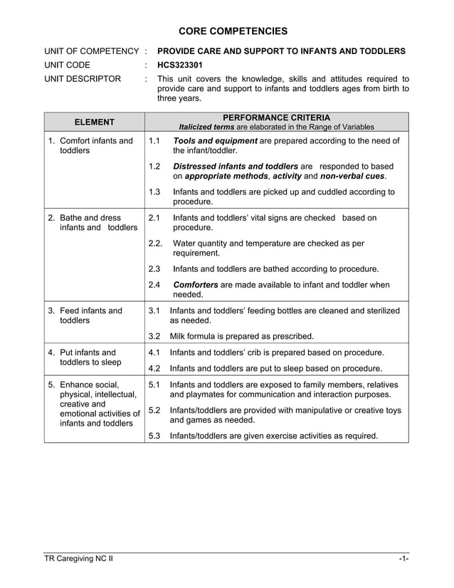 Caregiving NC II Training Regulations for TESDA Trainer | PDF ...