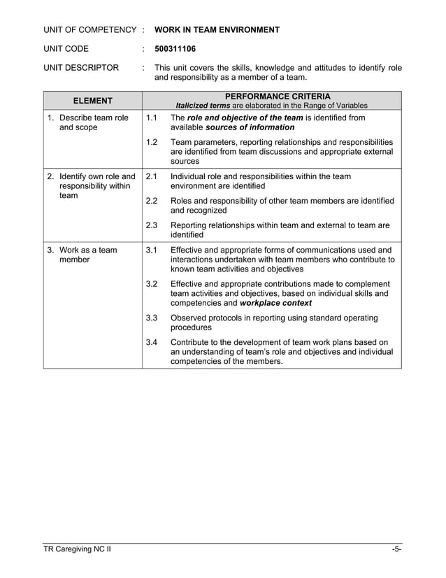 Caregiving NC II Training Regulations for TESDA Trainer | PDF ...