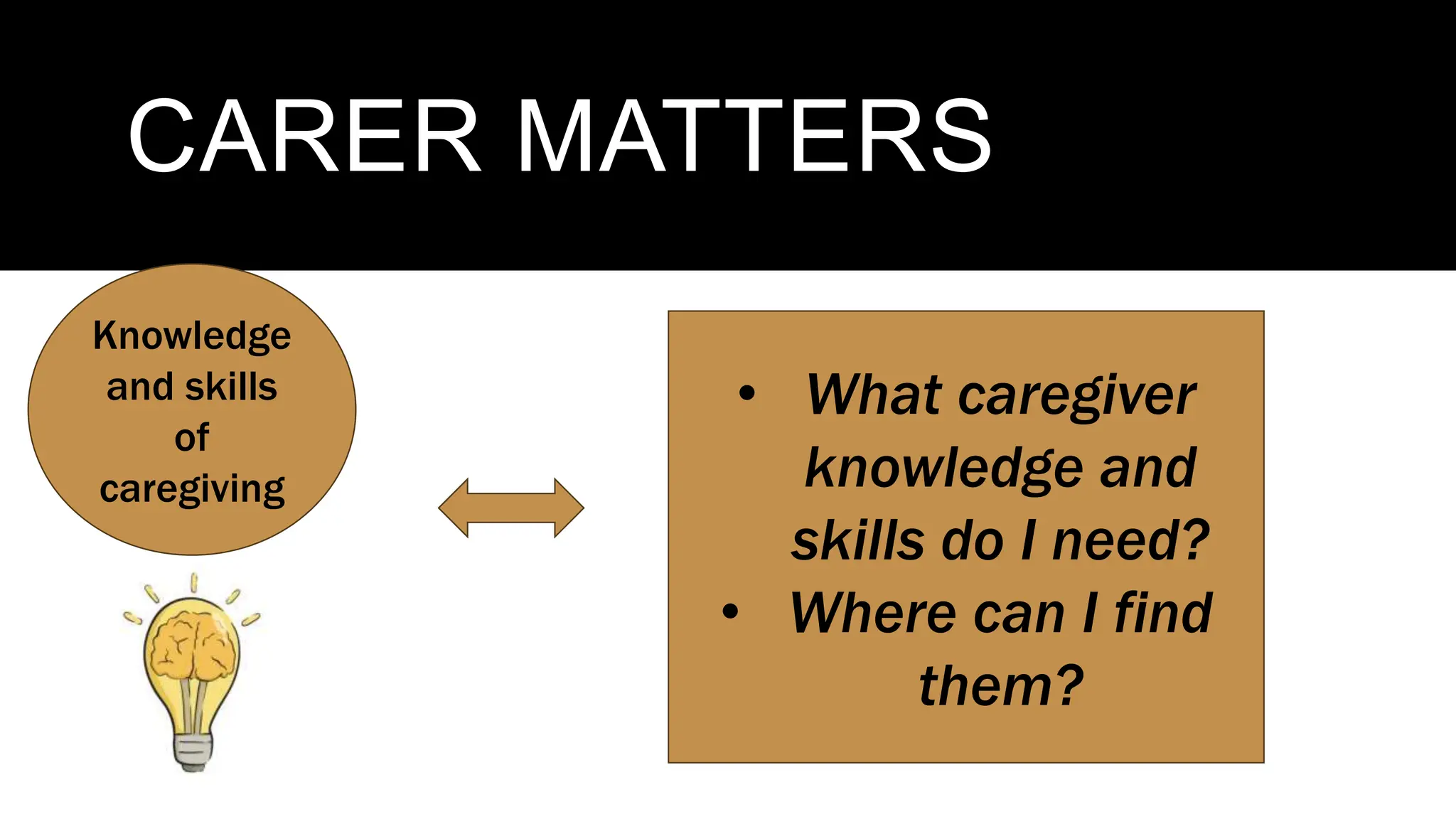 caregiving tle.pptx GRADE 10-9 TOOL AND EQUIPMENT | PPTX