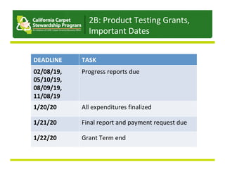 CARE Ca Program Cycle 2A/B/B Grant Procedures & Requirements | PDF