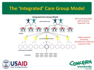 Integrating Care Groups into Government Structures: Learning from an ...