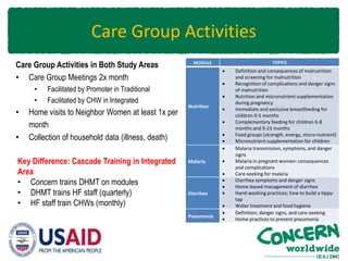 Integrating Care Groups into Government Structures: Learning from an ...