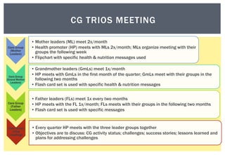 Care Group Trios: An Innovative Household Behavioral Change Model ...
