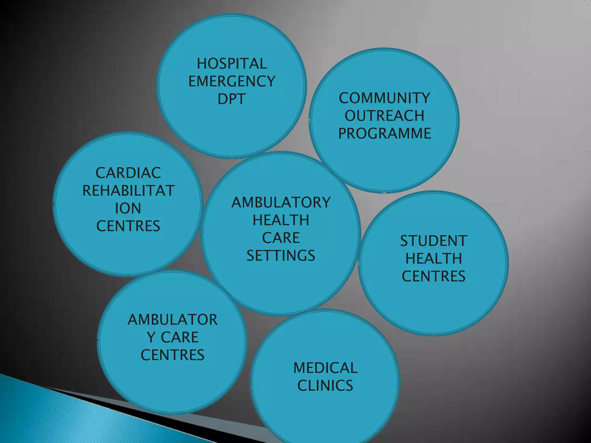 Care of patient in a hospital settings | PPTX