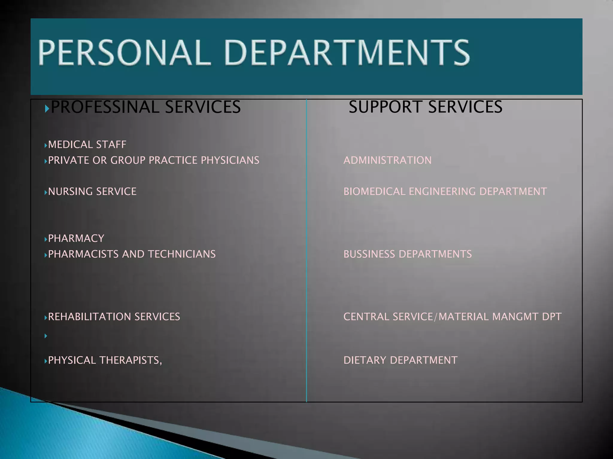 Care of patient in a hospital settings | PPTX