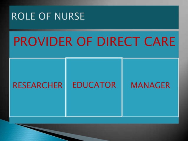 Care of patient in a hospital settings | PPTX