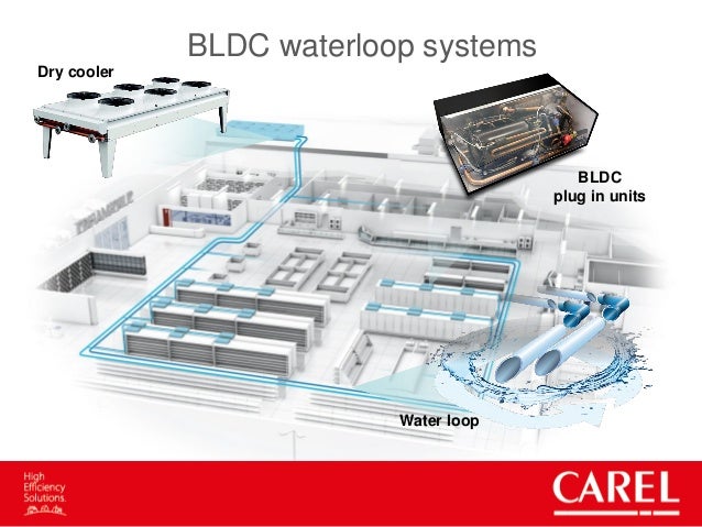 BLDC waterloop systems in commercial refrigeration: the new frontier