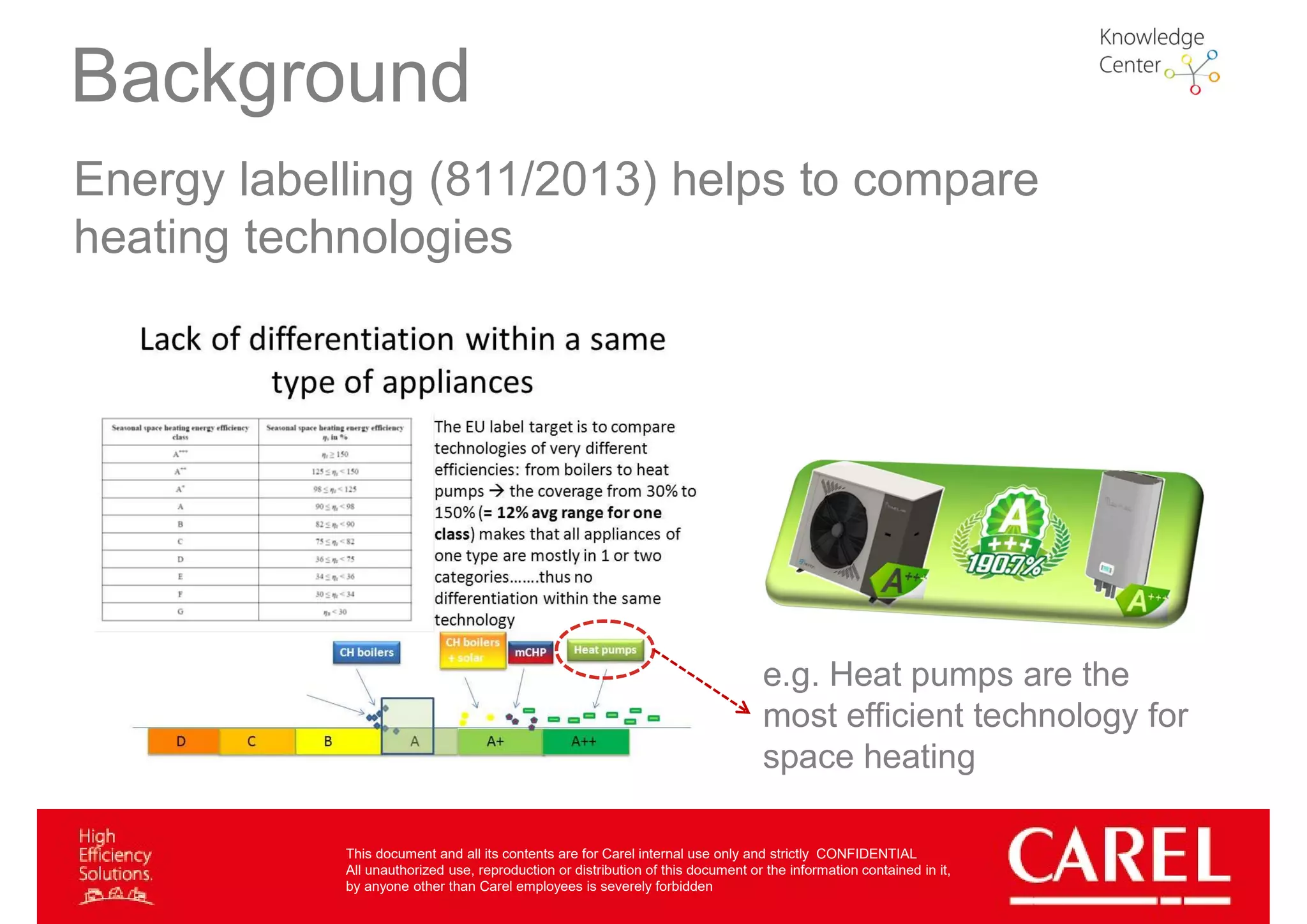 Improved controls for smart heat pumps | PDF