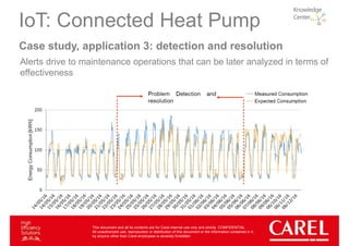 Improved controls for smart heat pumps | PPT
