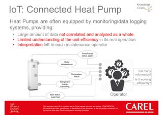 Improved controls for smart heat pumps | PPT