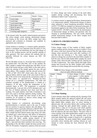 Care label issues of silk fabric | PDF