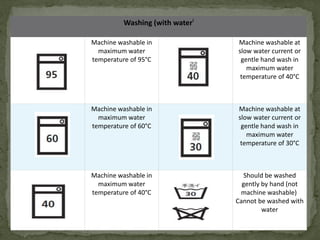 Care labels converted | PDF