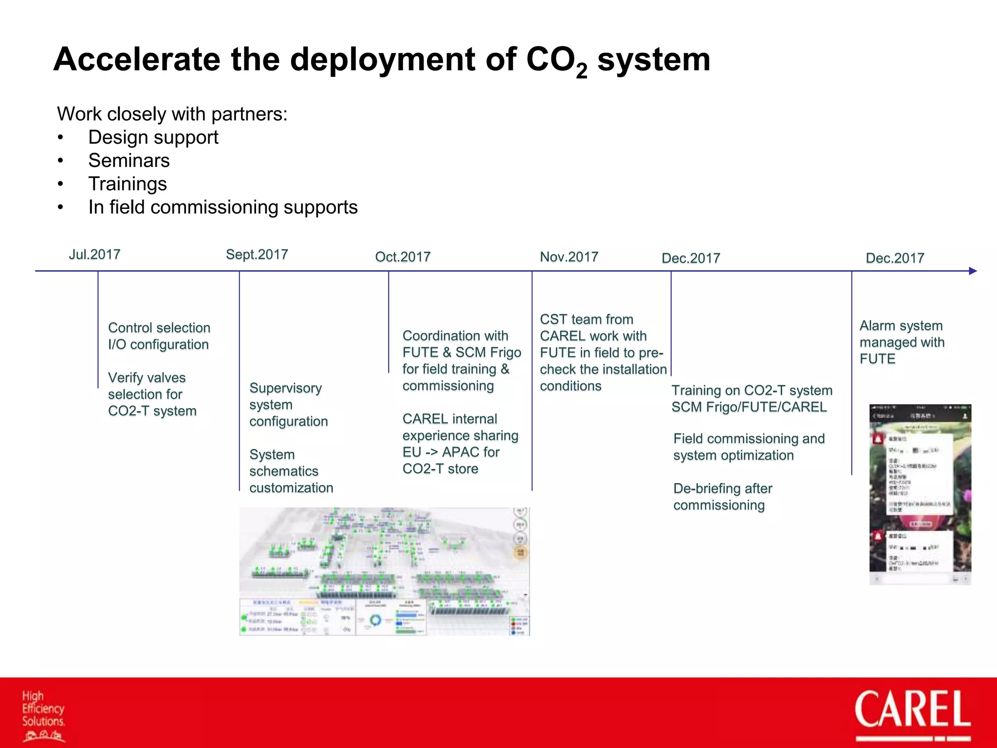 China's first transcritical CO2 store with CAREL control solutions ...