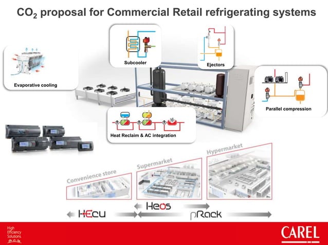China's first transcritical CO2 store with CAREL control solutions ...