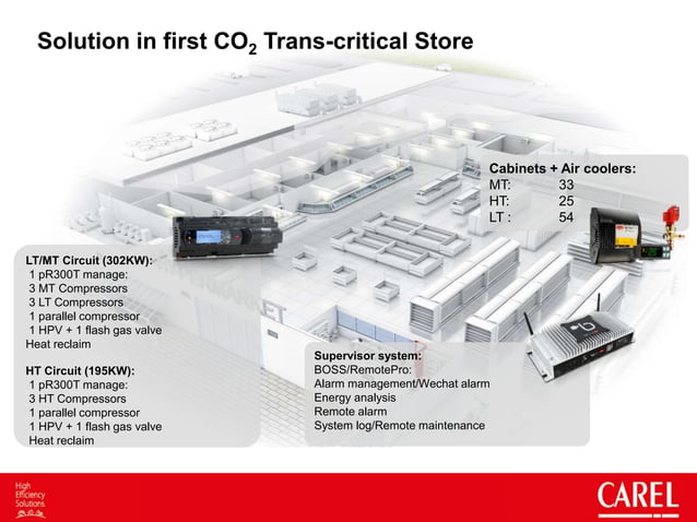 China's first transcritical CO2 store with CAREL control solutions ...