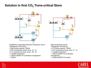 China's first transcritical CO2 store with CAREL control solutions ...