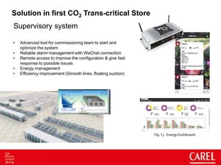 China's first transcritical CO2 store with CAREL control solutions ...