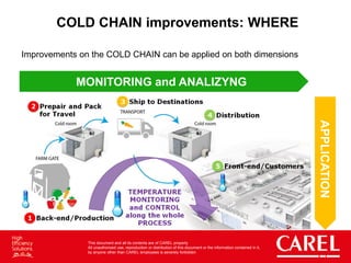 Strengthen HVAC/R 2017 - Future visions in cold chains | PPT
