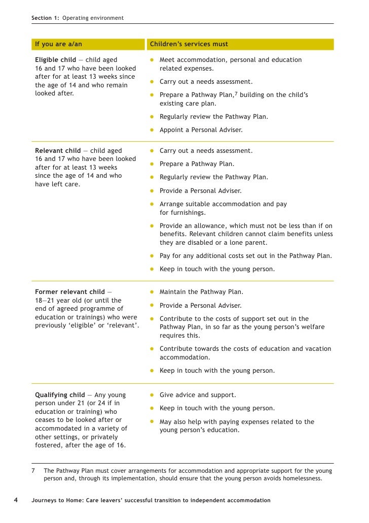 Care Leavers’ Successful Transistion To Independent Accomadation