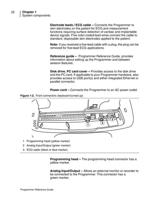 Carelink 2090 | PDF