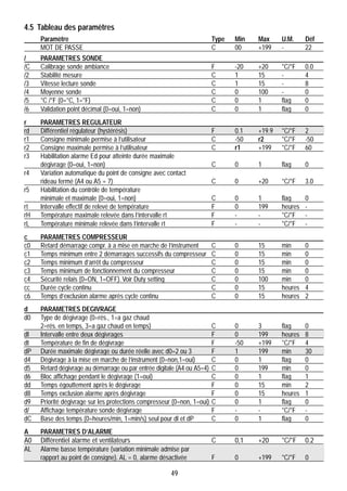 Carel mastercella compact manuel d'utilisation | PDF