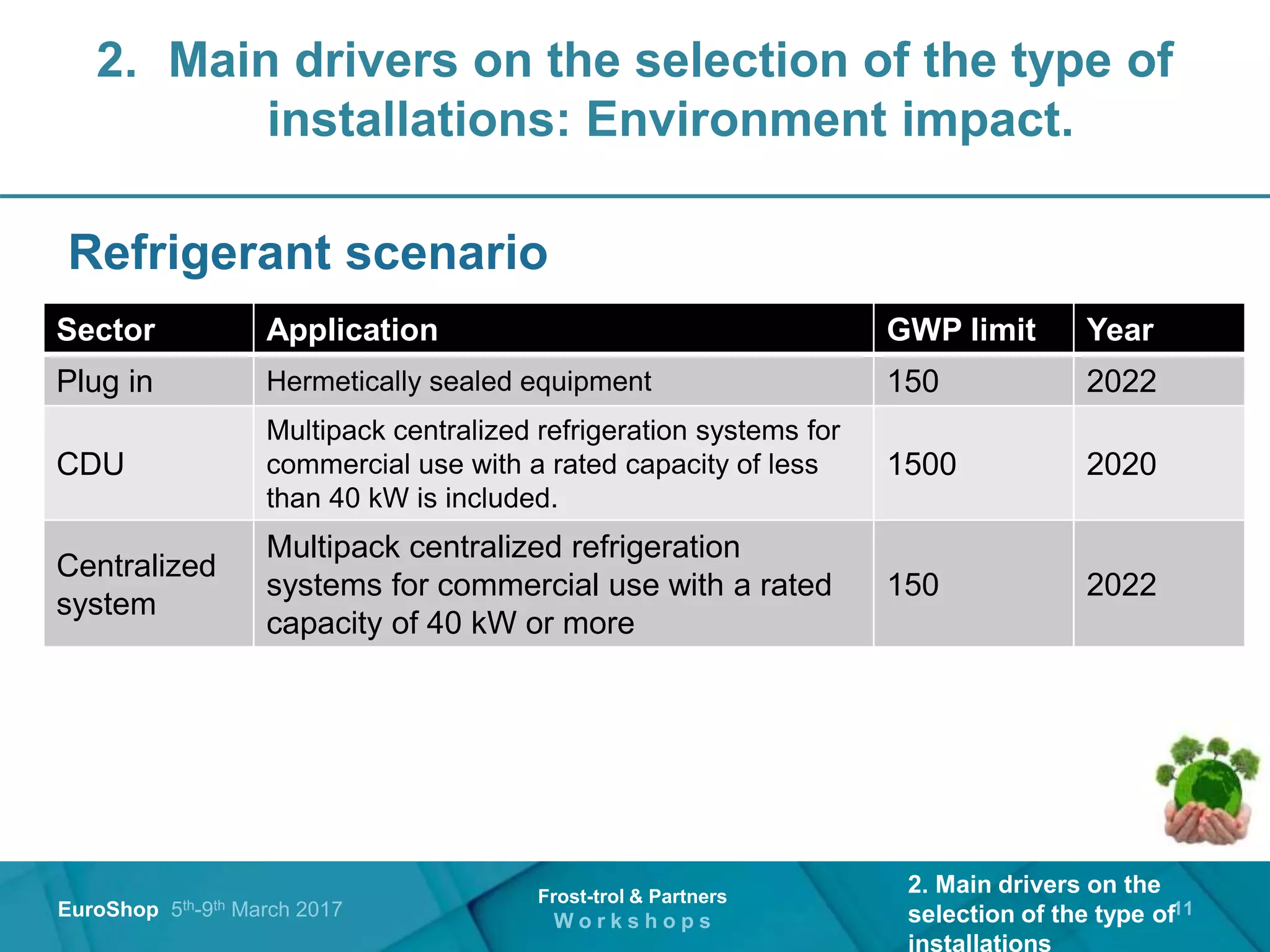 Natural efficiency: available now! | PPT
