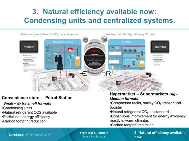 Natural efficiency: available now! | PPT