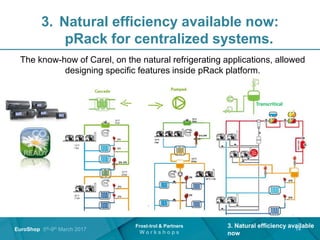Natural efficiency: available now! | PPT