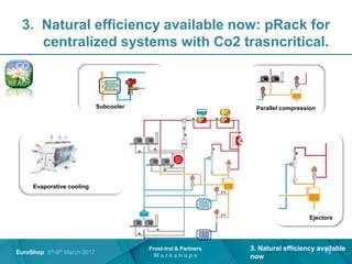Natural efficiency: available now! | PPT