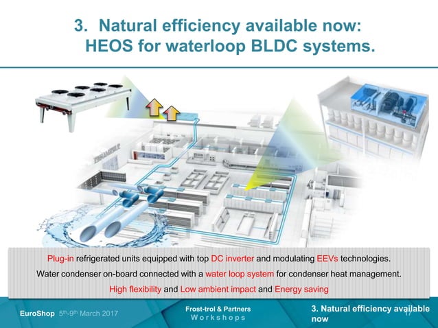 Natural efficiency: available now! | PPT