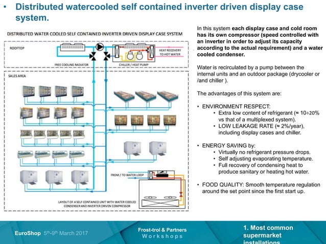 Natural efficiency: available now! | PPT