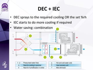Energy saving by evaporative cooling in AHUs | PPT