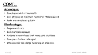 Care models,practice settings.interdisciplinary team | PPTX